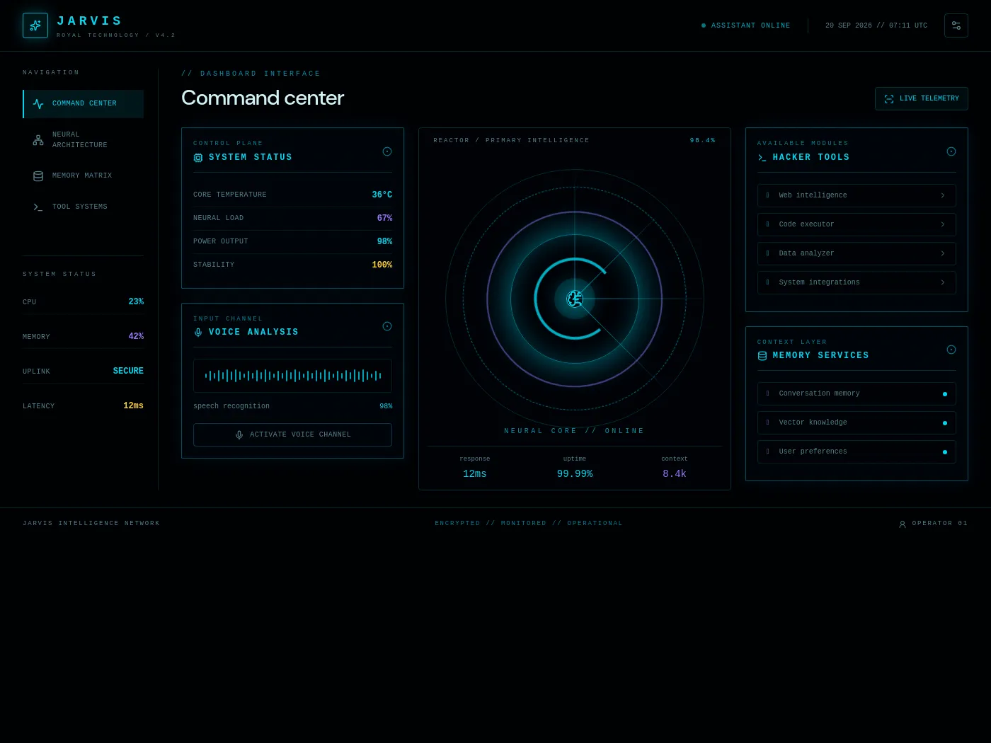 Jarvis AI Dashboard