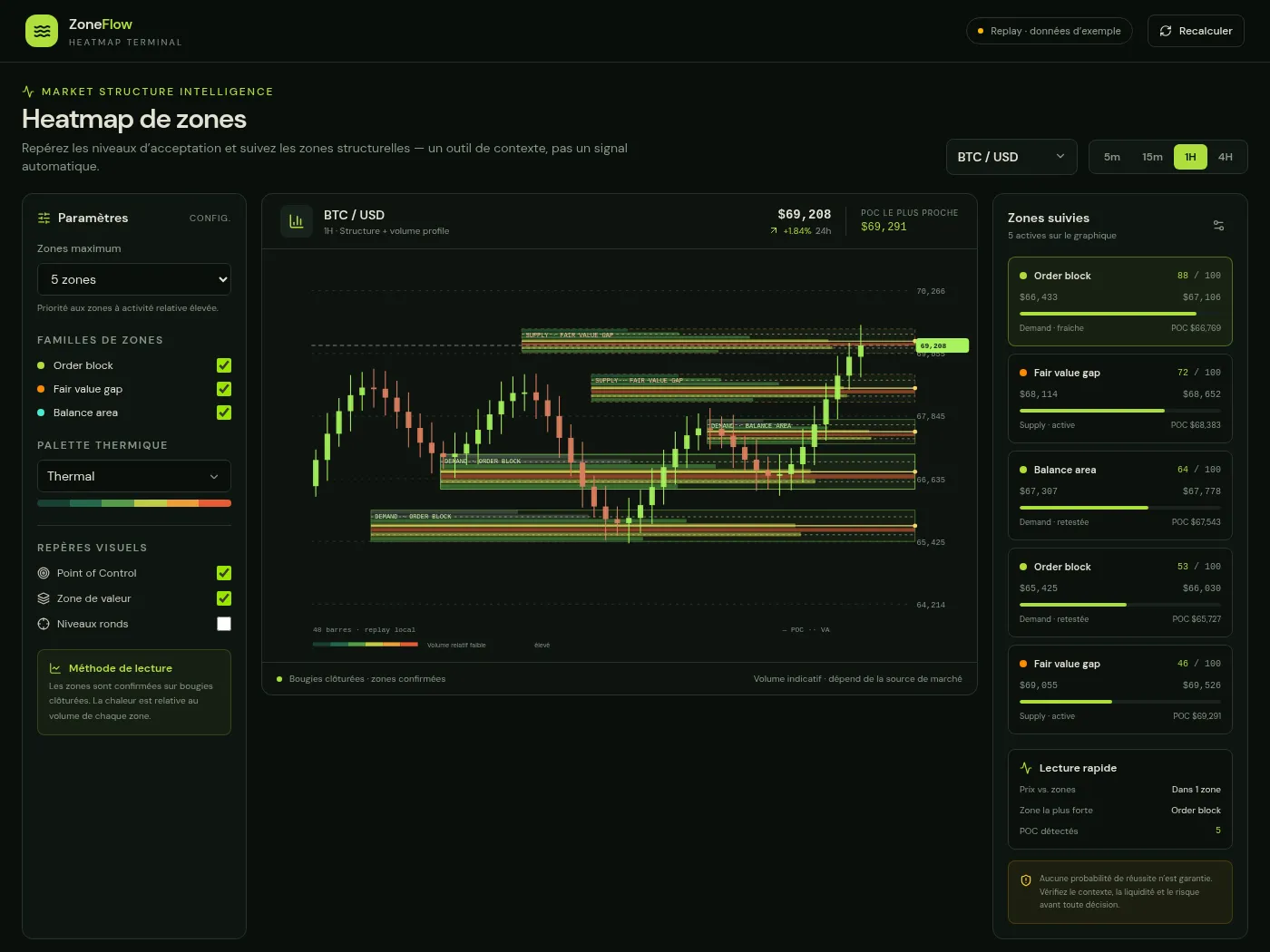 ZoneFlow Heatmap Tracker