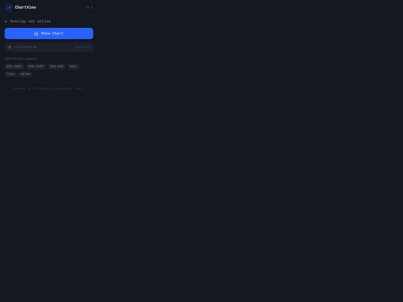 ChartView Extension