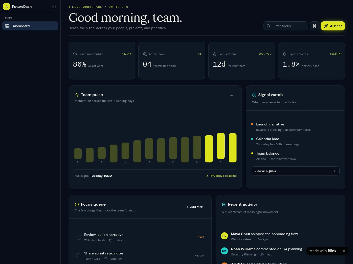 FutureDash AI Dashboard