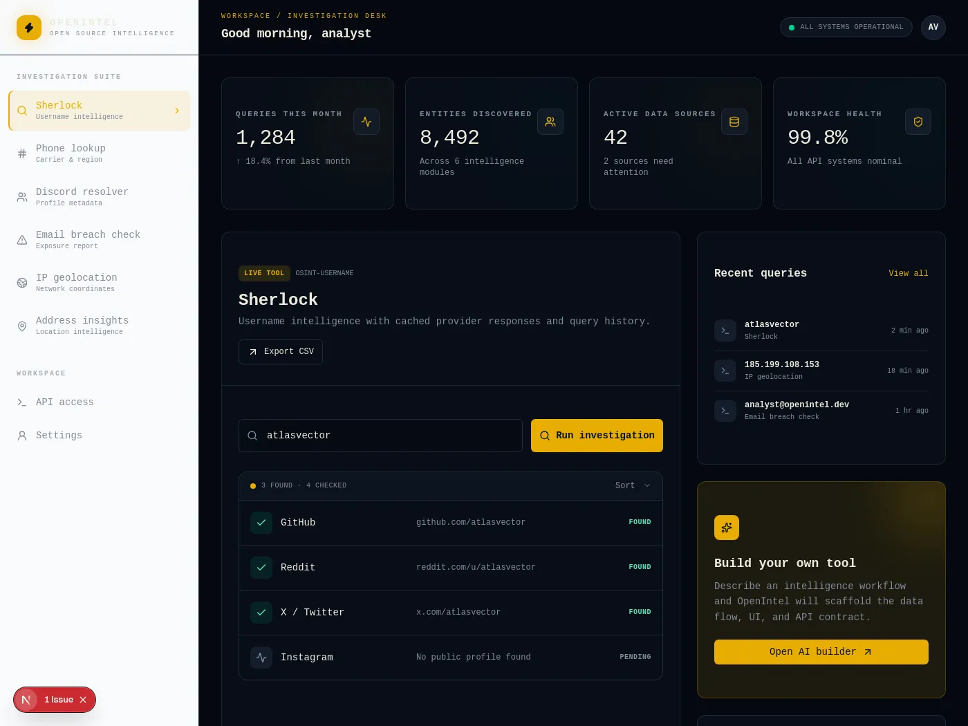 OpenIntel Dashboard