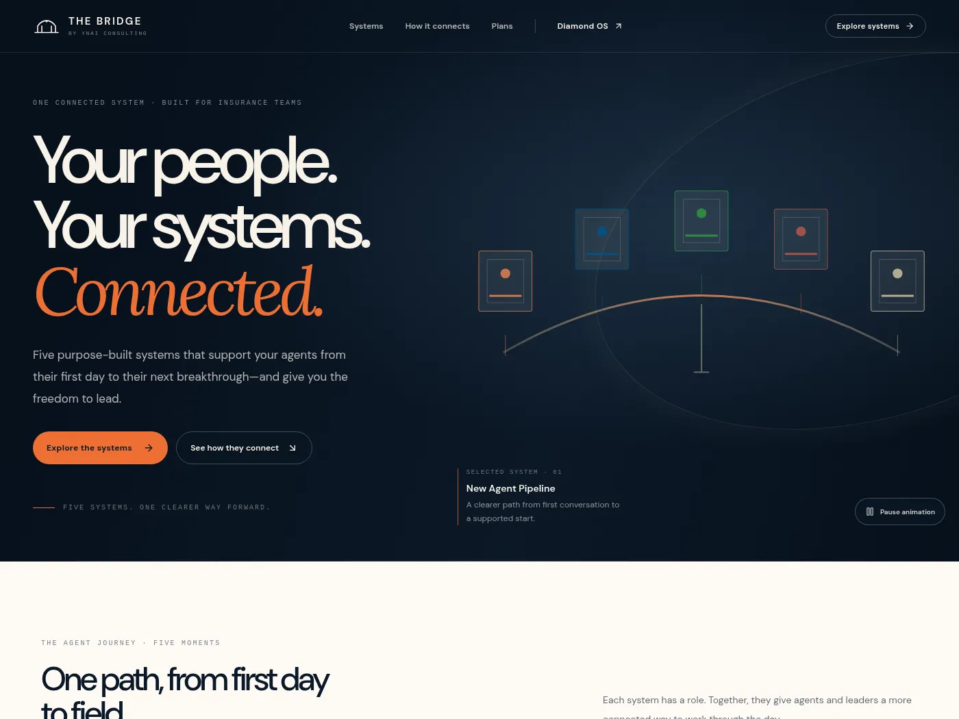Bridge Systems Launch Page