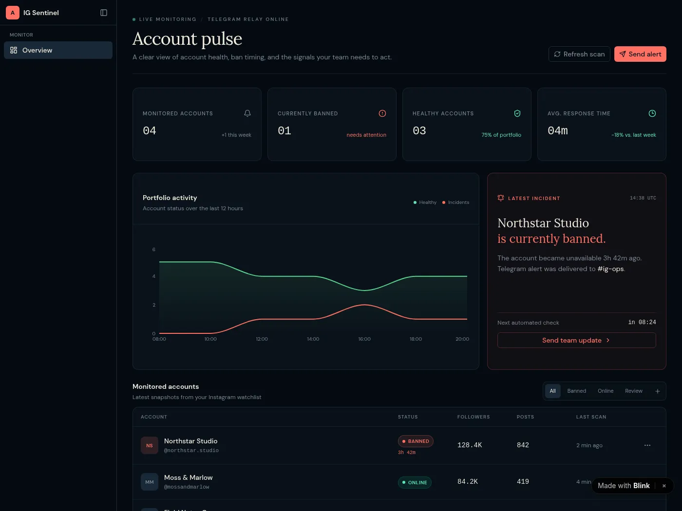 IG Ban Monitor Bot