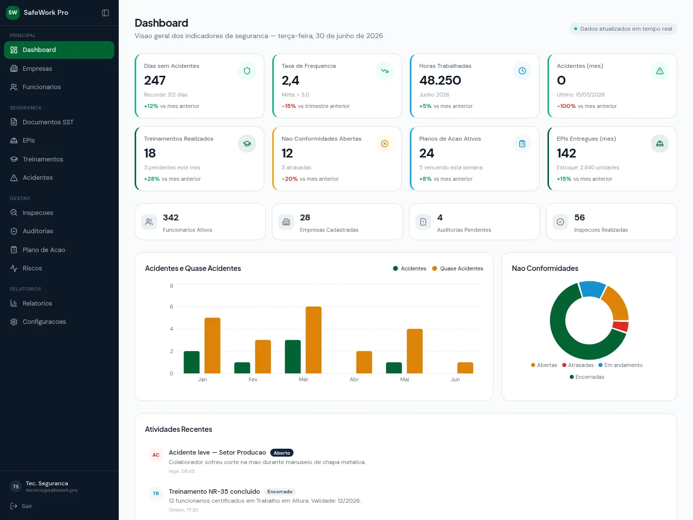 SafeWork Pro Platform