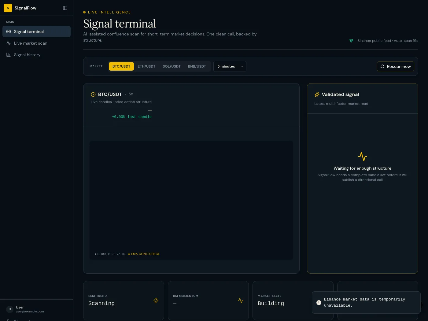 SignalFlow AI Bot