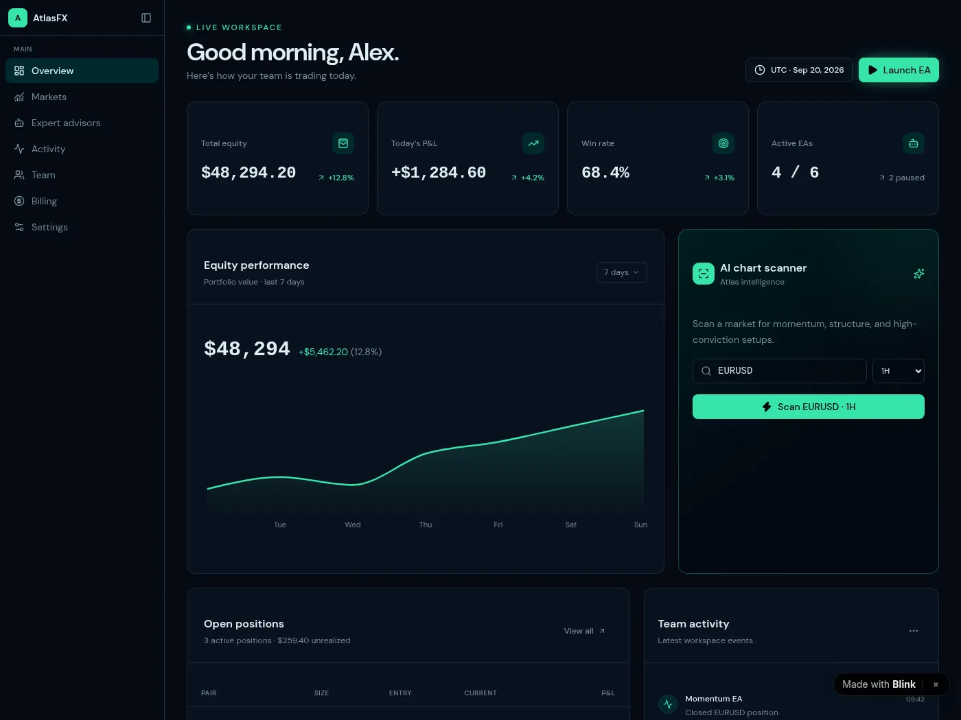 Forex SaaS Platform