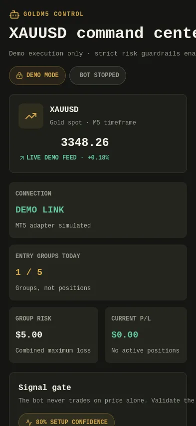 GoldM5 Trading Bot