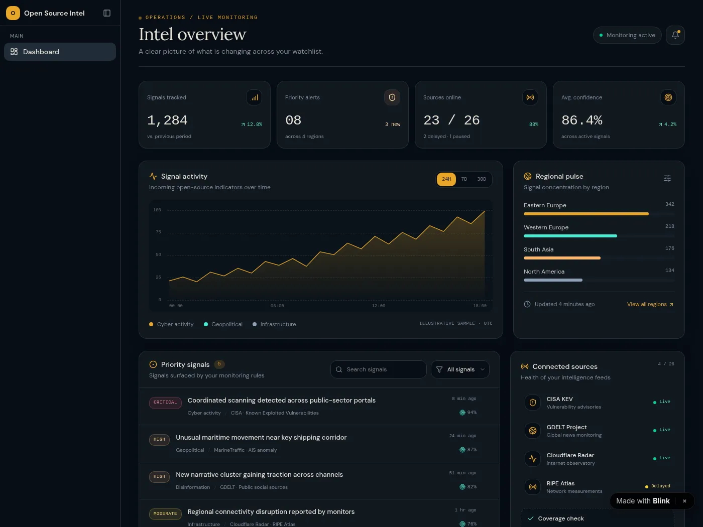 Open Source Intel Hub