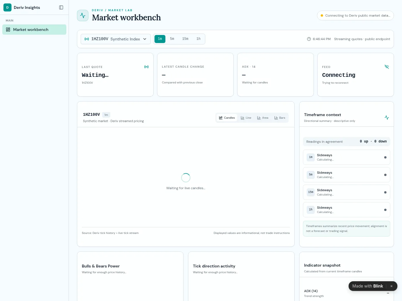 Deriv Insights Pro