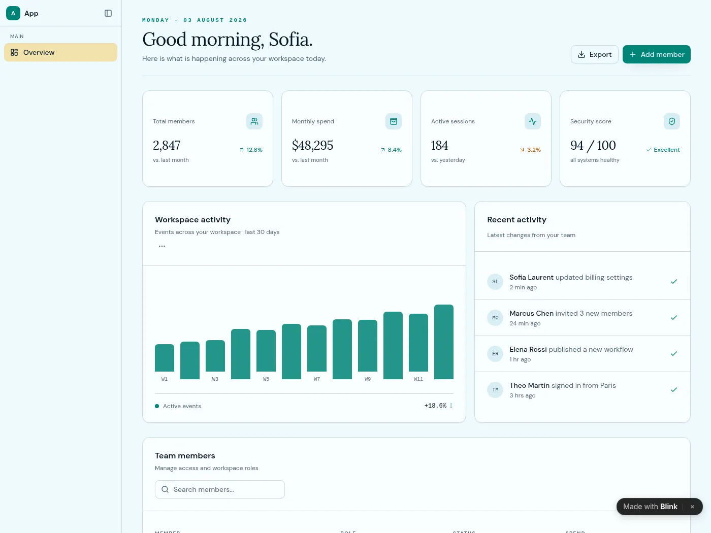 Admin Panel Creator