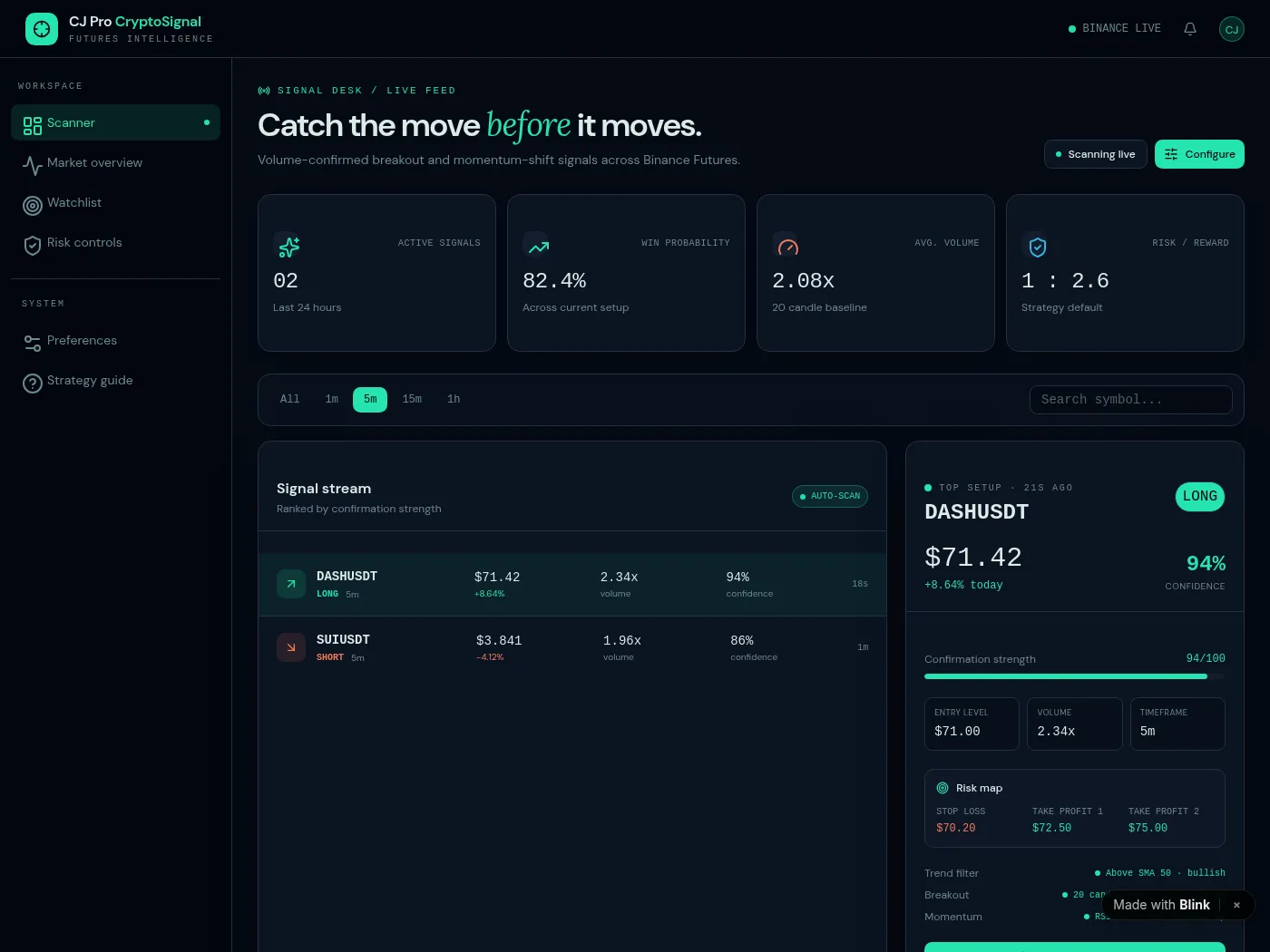 CJ Pro CryptoSignal