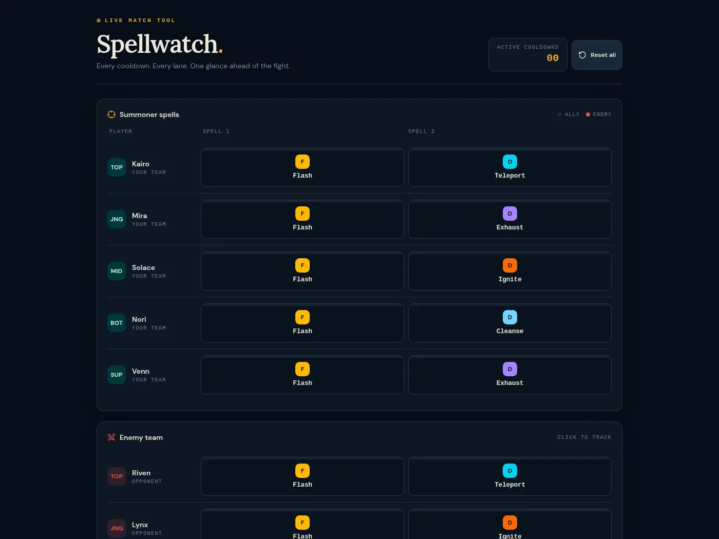 Summoner Spell Timer