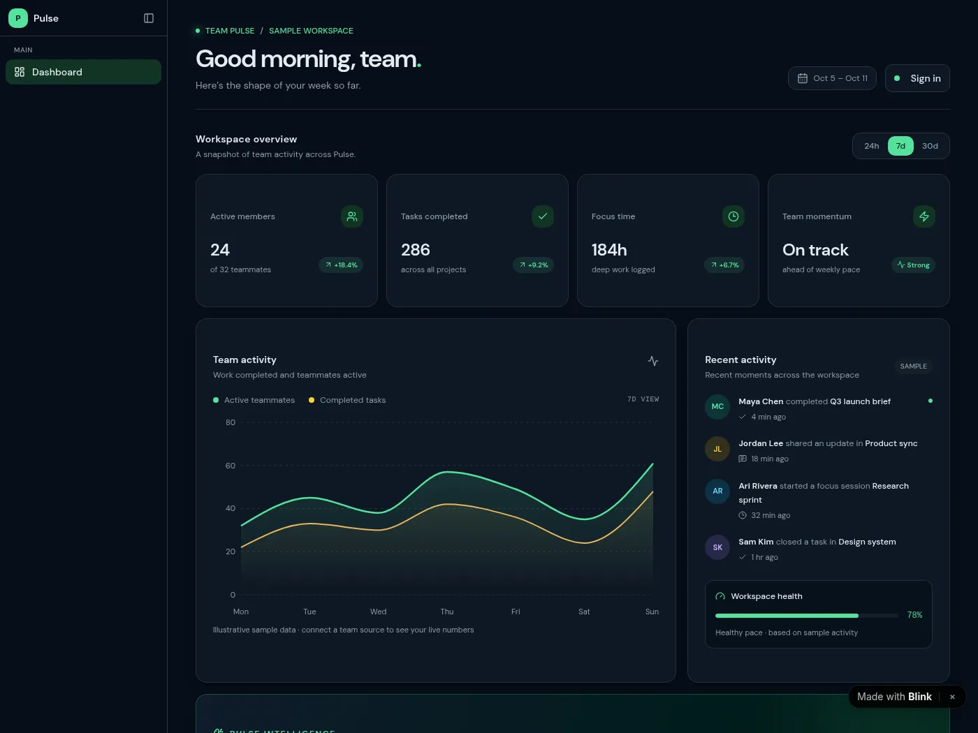 AI Dashboard Pulse