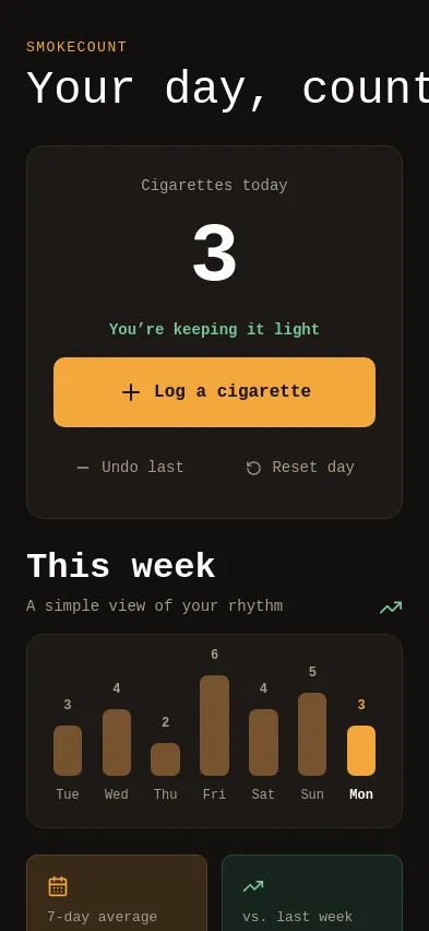 SmokeCount Tracker