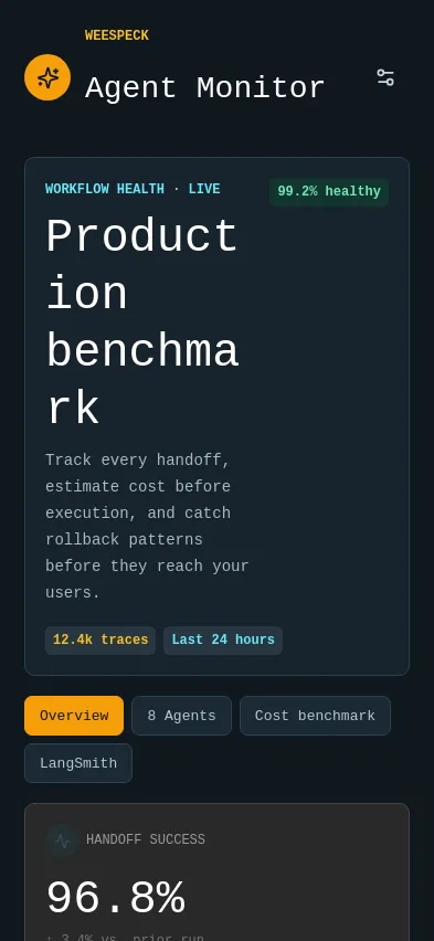 Weespeck Agent Monitor