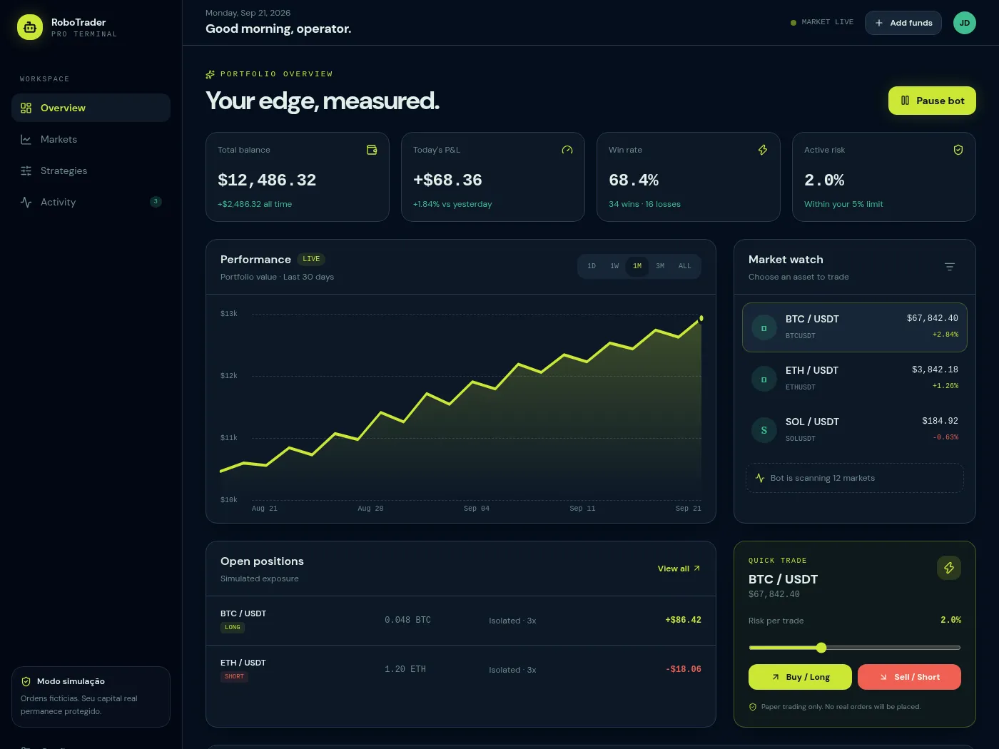 RoboTrader Pro