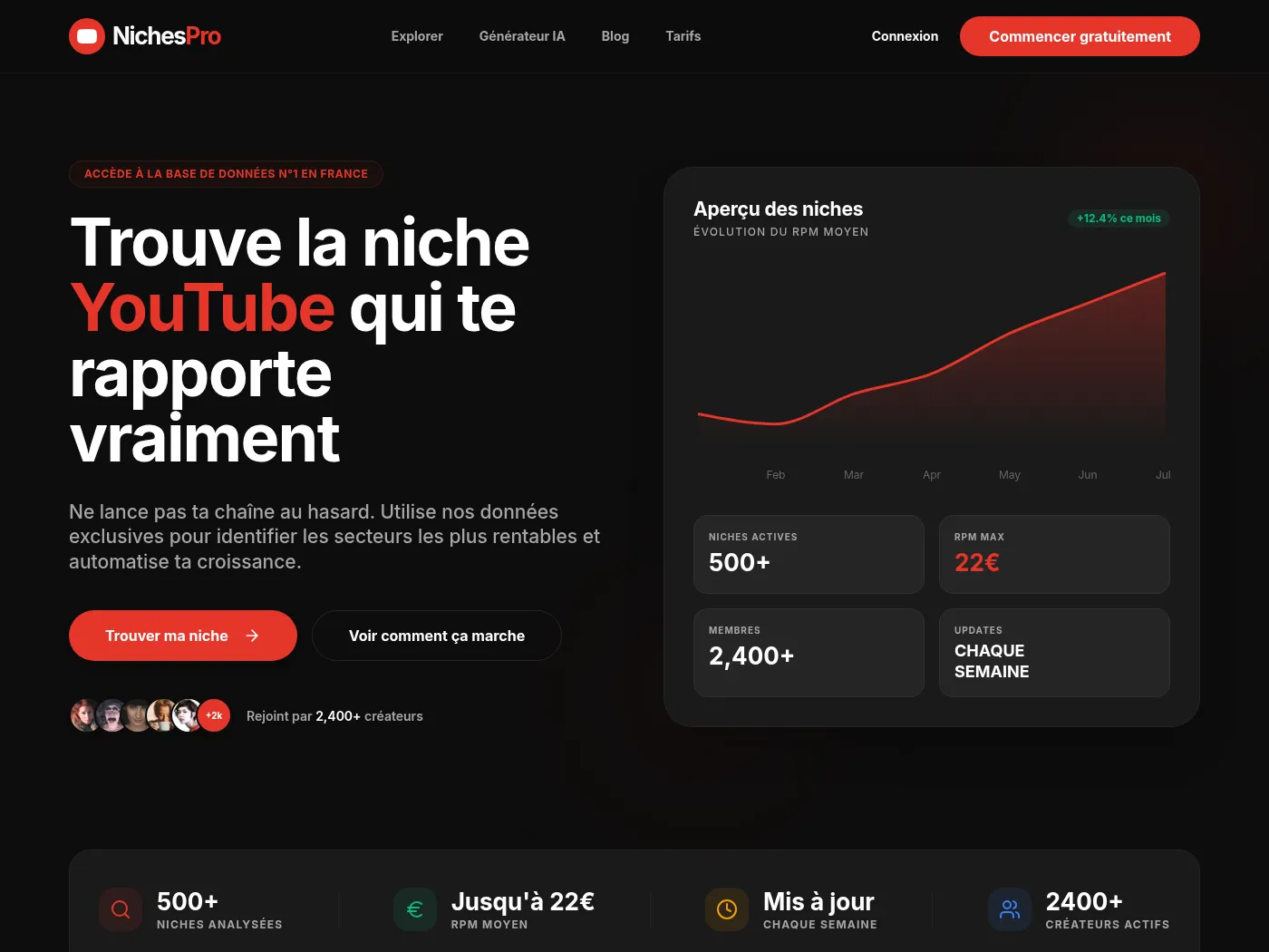 Lancement Facile Site Web