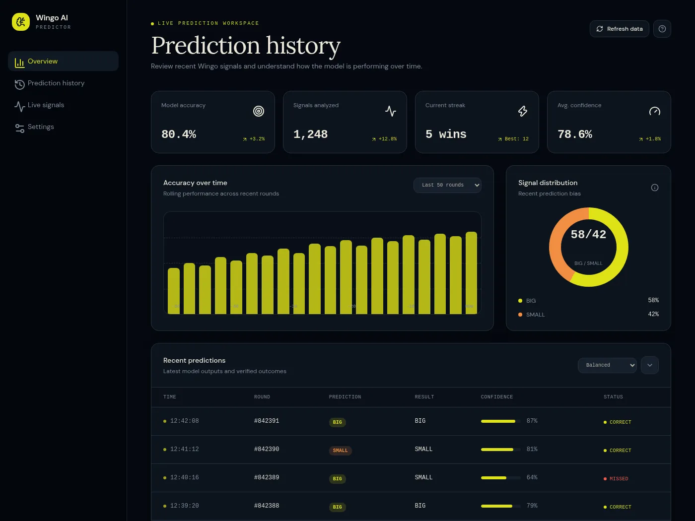 Wingo AI Predictor