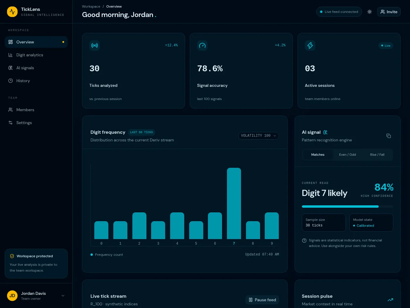 Deriv Tick AI Analyzer