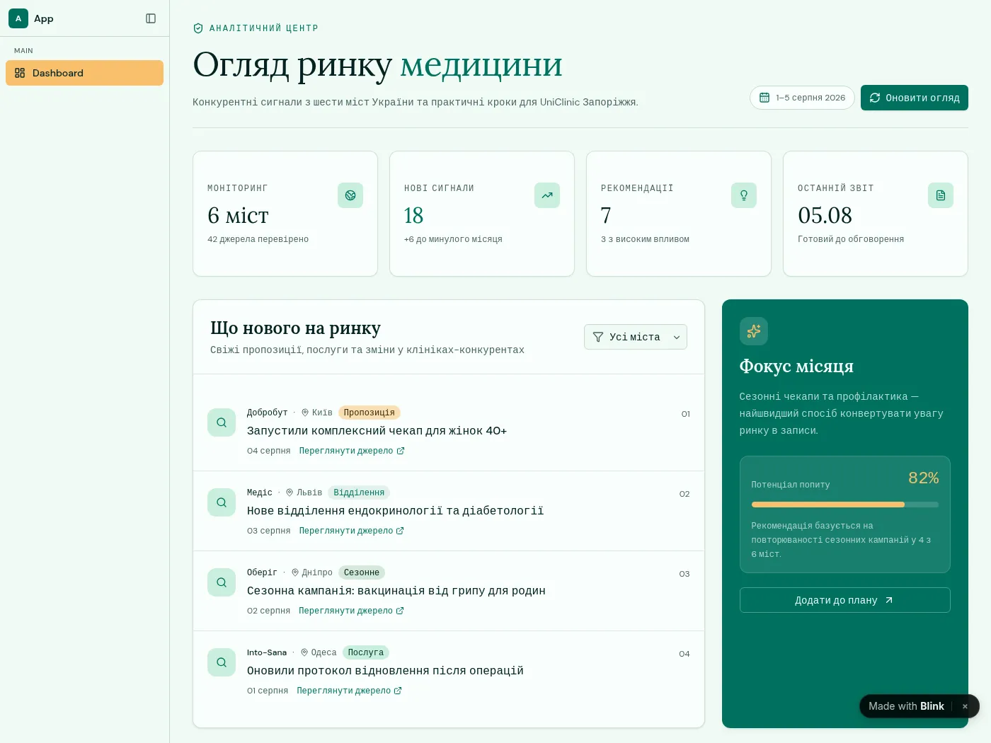 MedClinic Insights UA