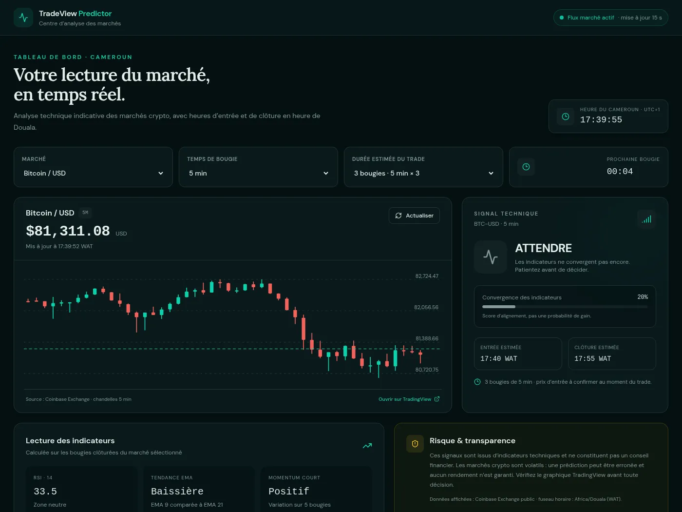 TradeView Predictor