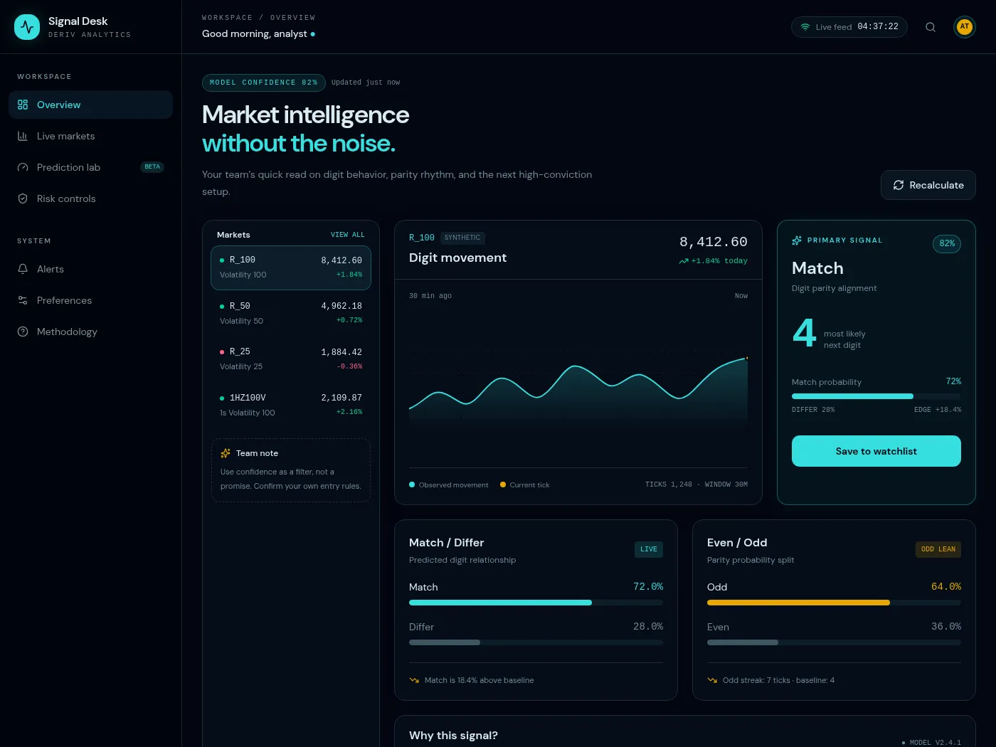 Deriv Trade Predictor