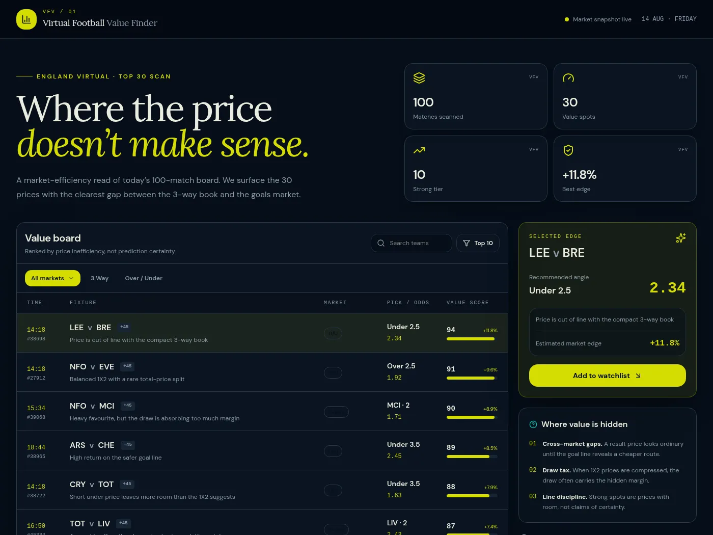 Virtual Football Value Finder