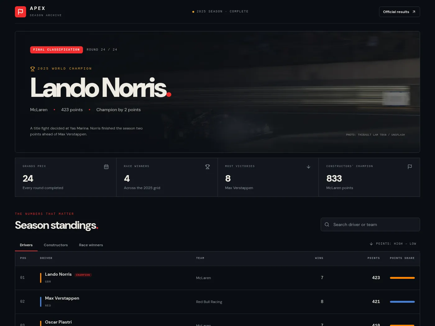 F1 Stats 2025 Portal