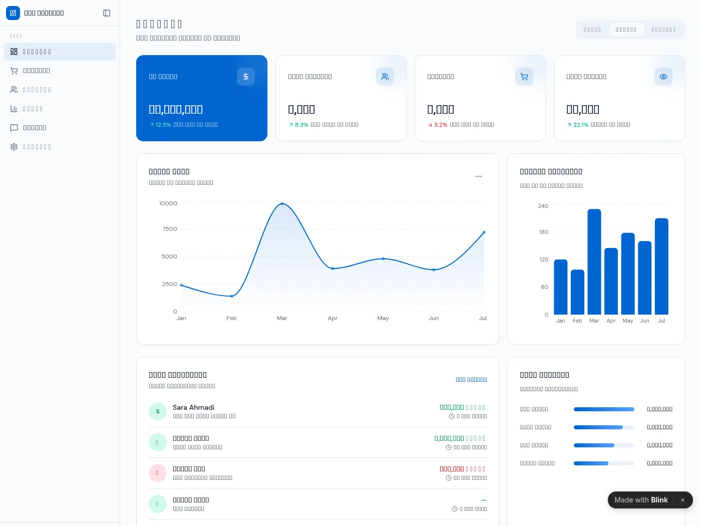 Blue Dashboard Makeover