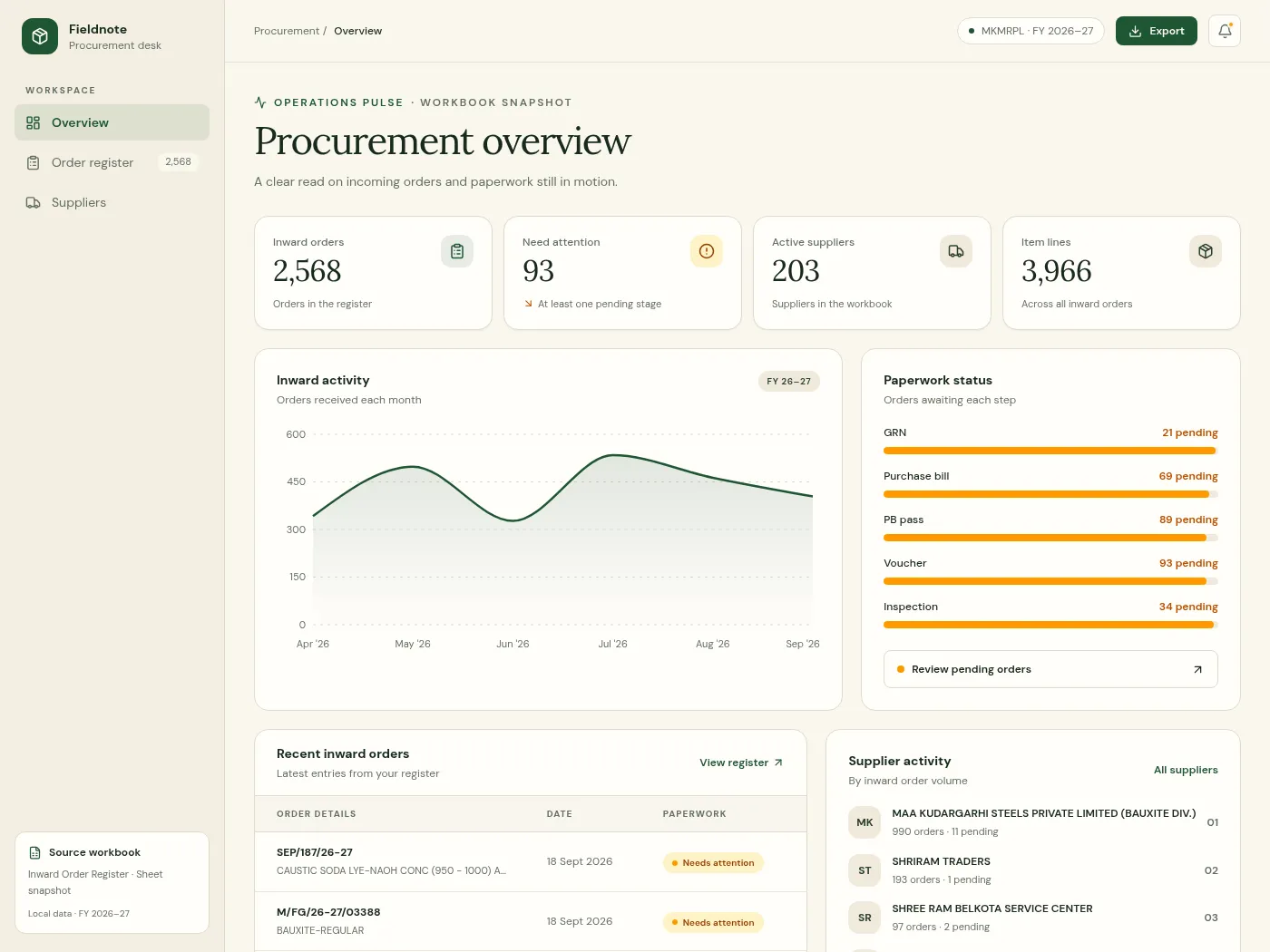 DashBoard Pro