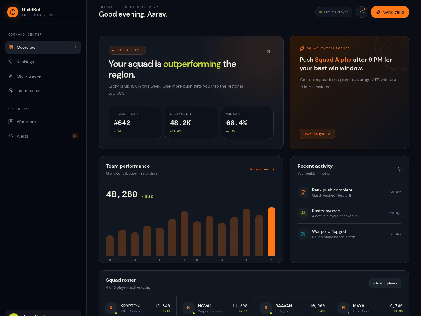 GuildBot Insights