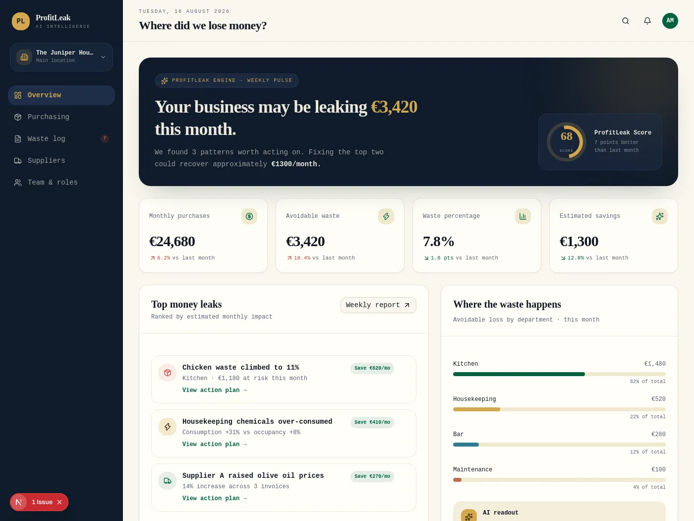 ProfitLeak AI Insights