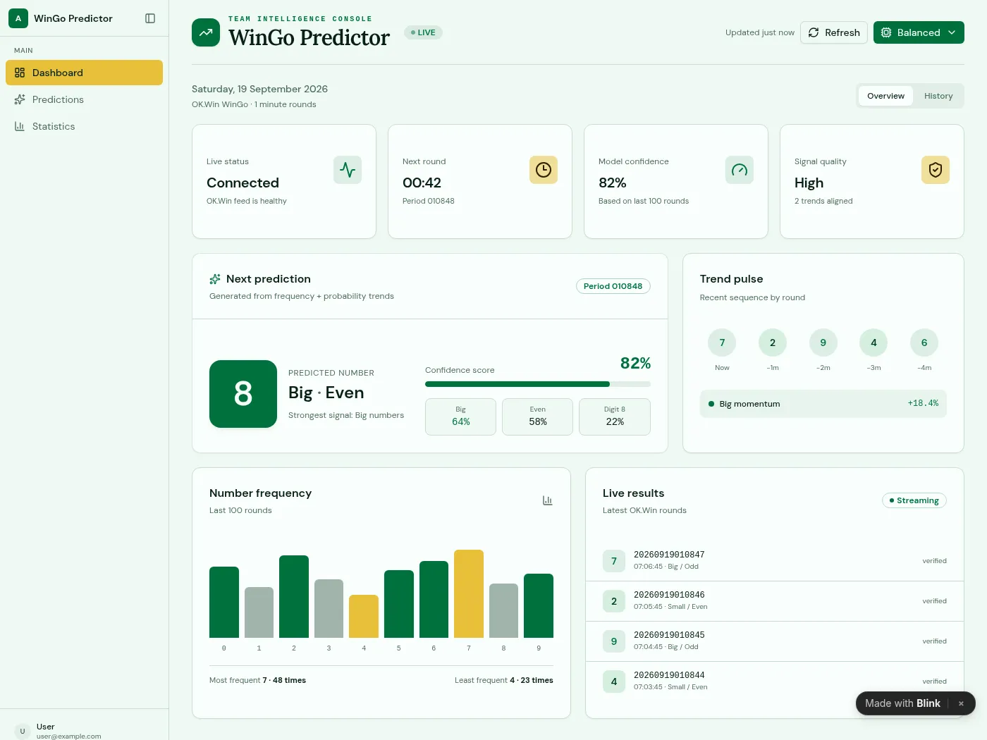 WinGo Predictor
