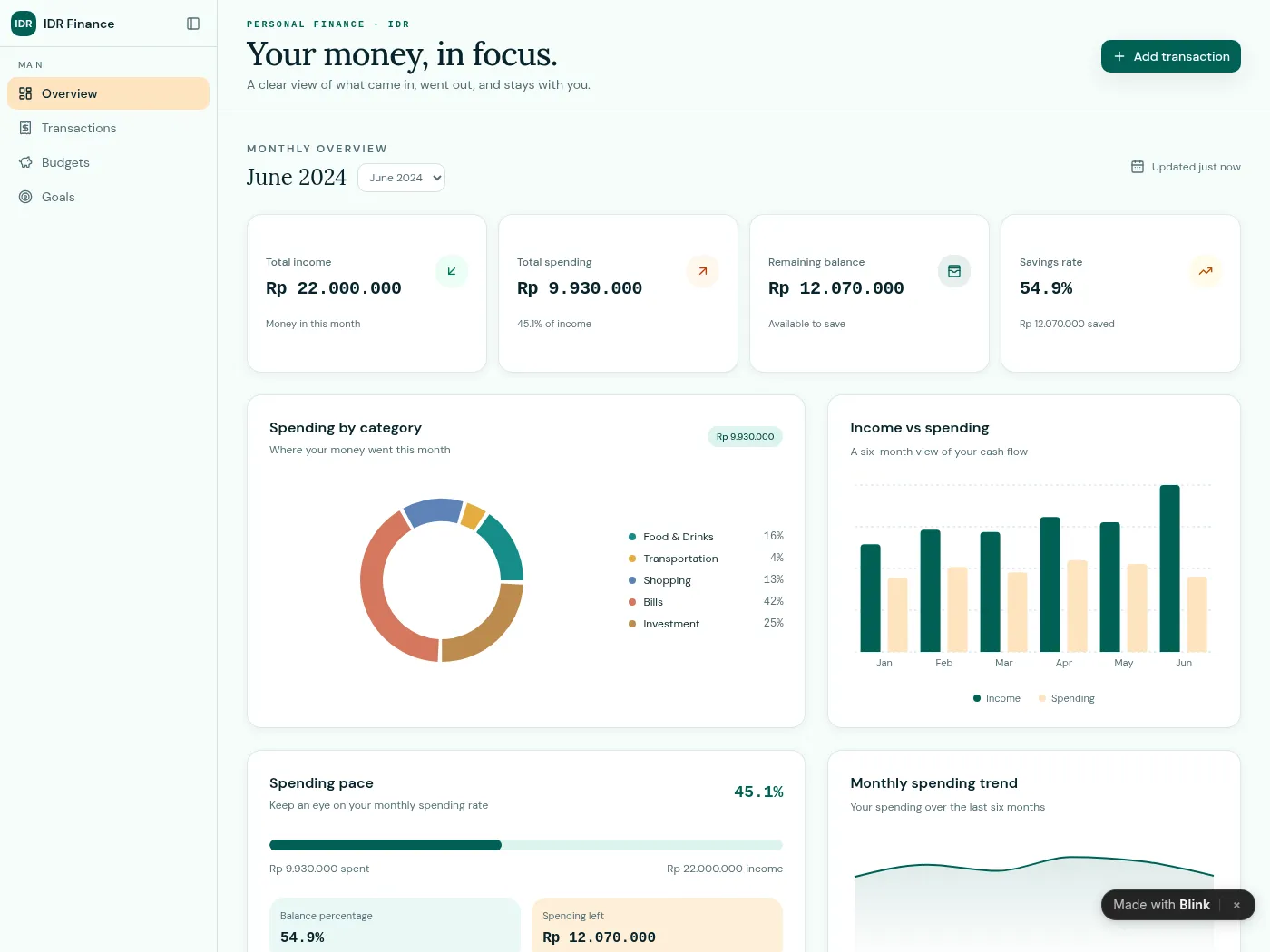 IDR Finance Dashboard
