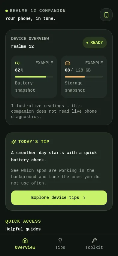 Realme 12 Companion