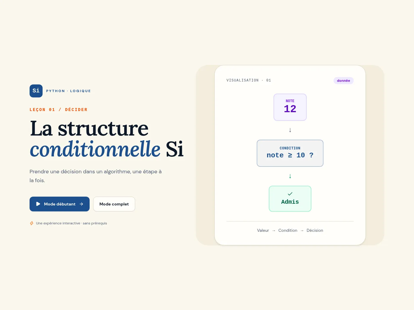 Si Structure Interactive