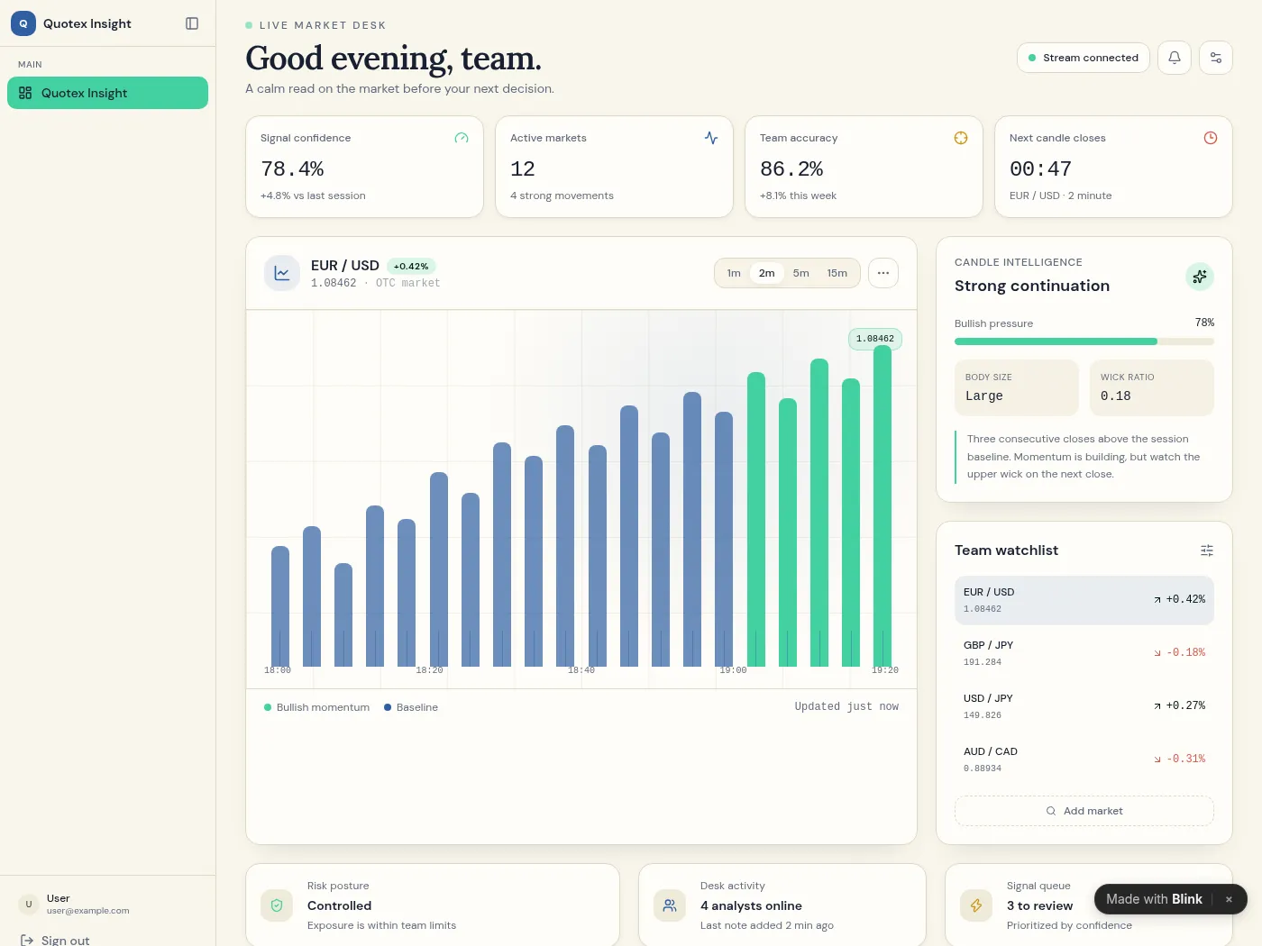 Quotex Insight Dashboard