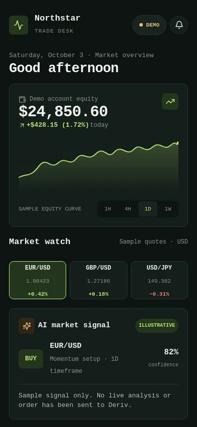 Deriv MT5 AI Trade App