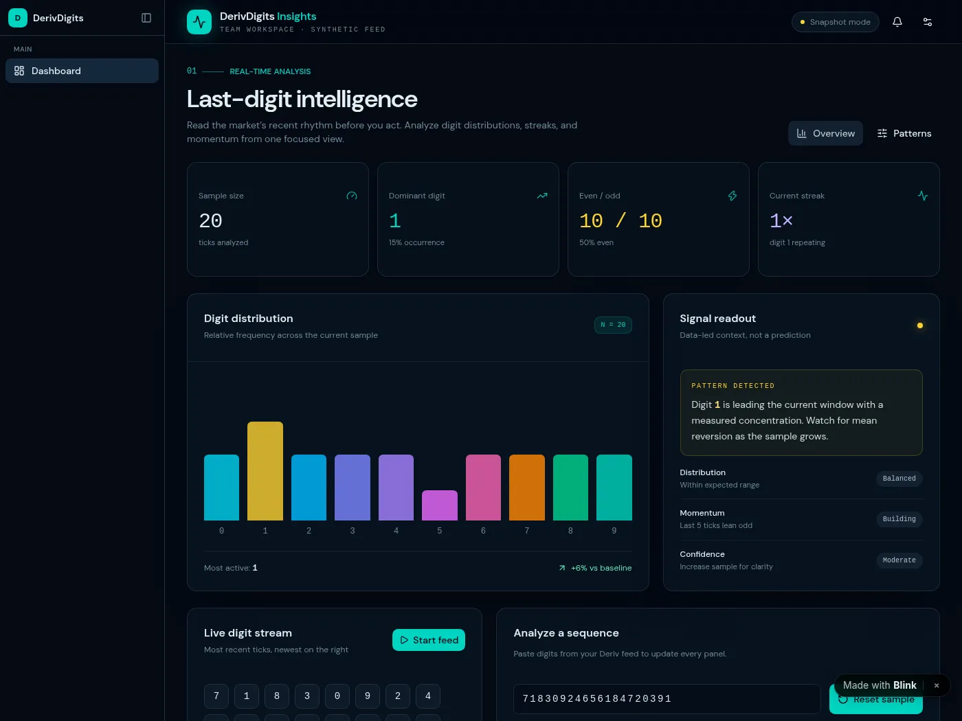 DerivDigits Insights