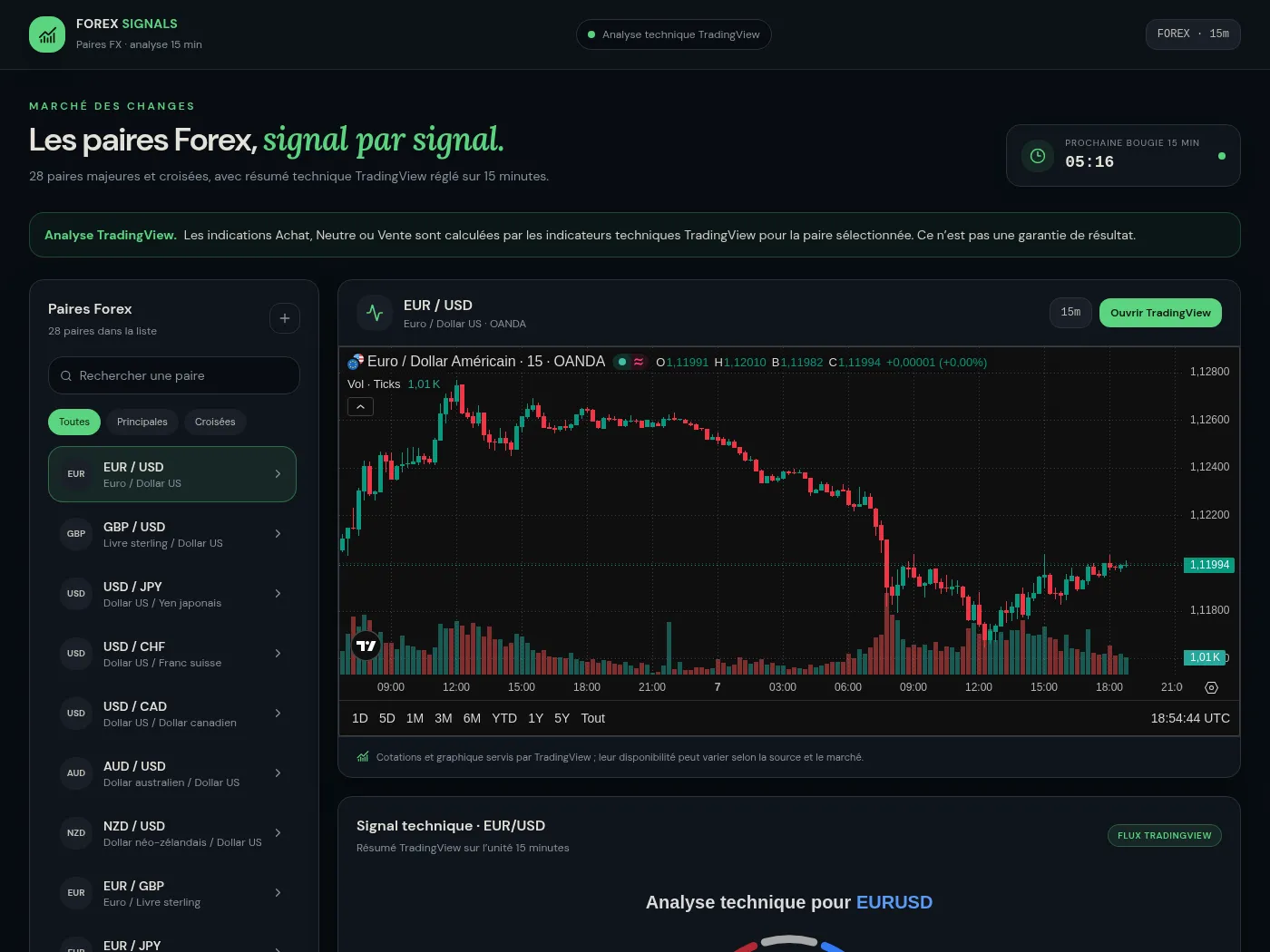 TradeView Signal Alerts