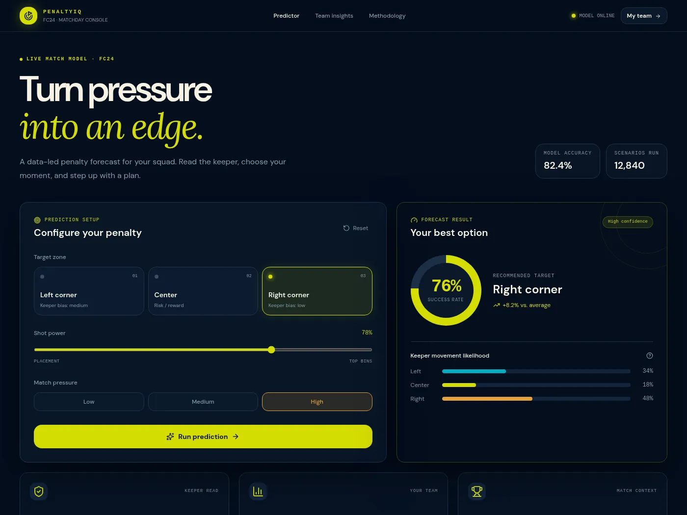 FIFA Penalty Predictor