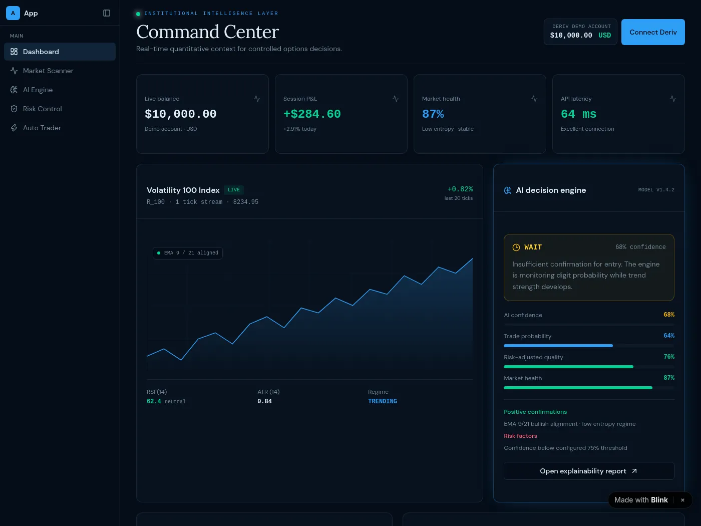 DerivAI TradeX Platform