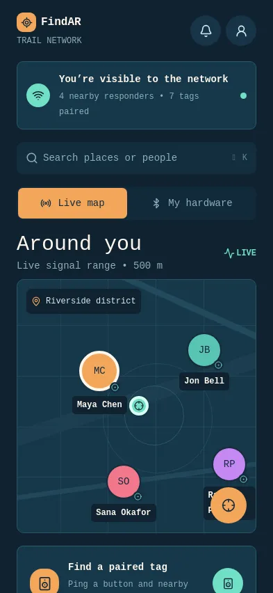 FindAR Trail Network