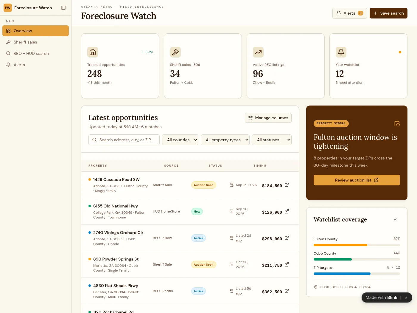 Atlanta Foreclosure Watch
