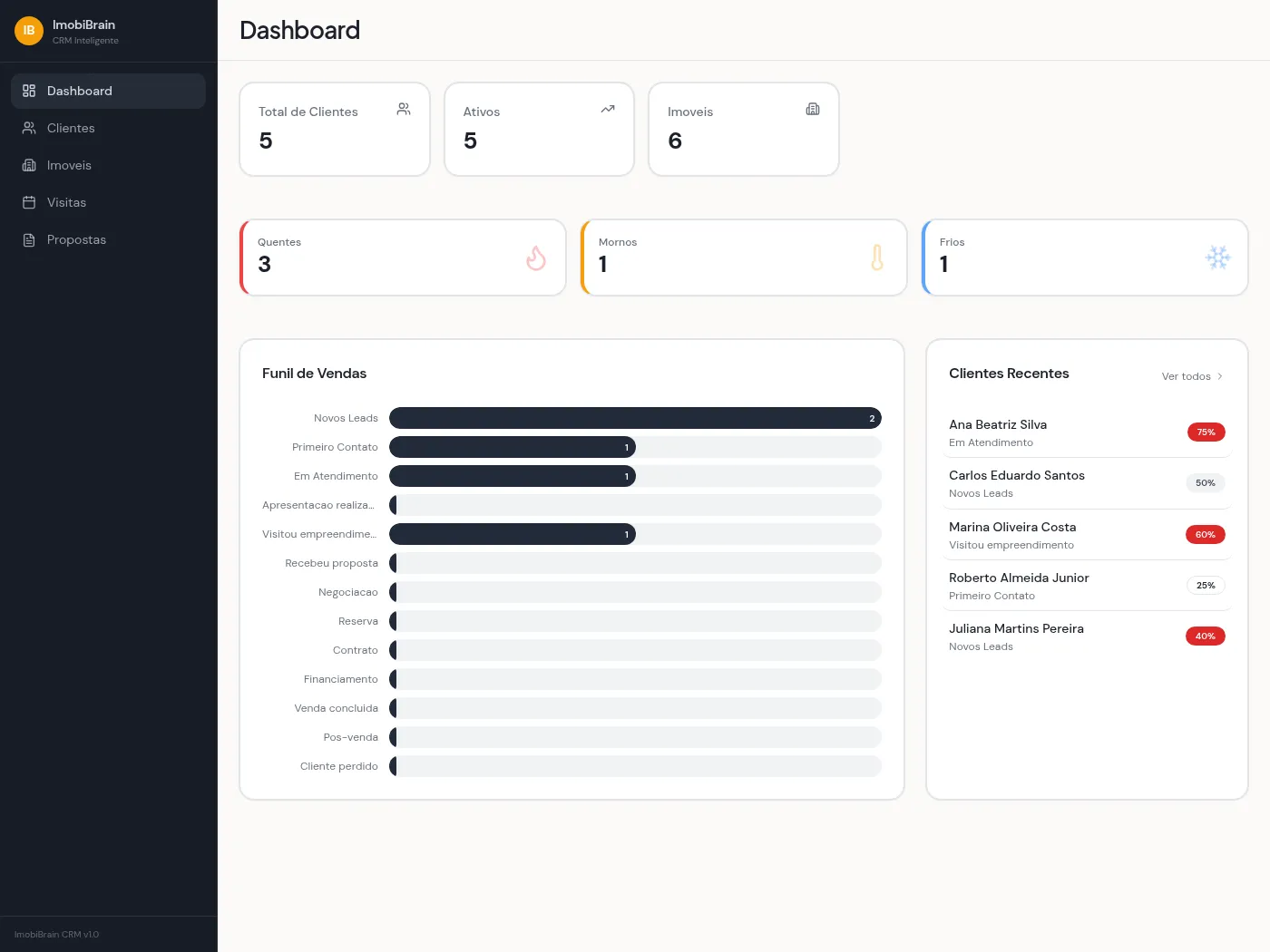 ImobiBrain CRM Assistant