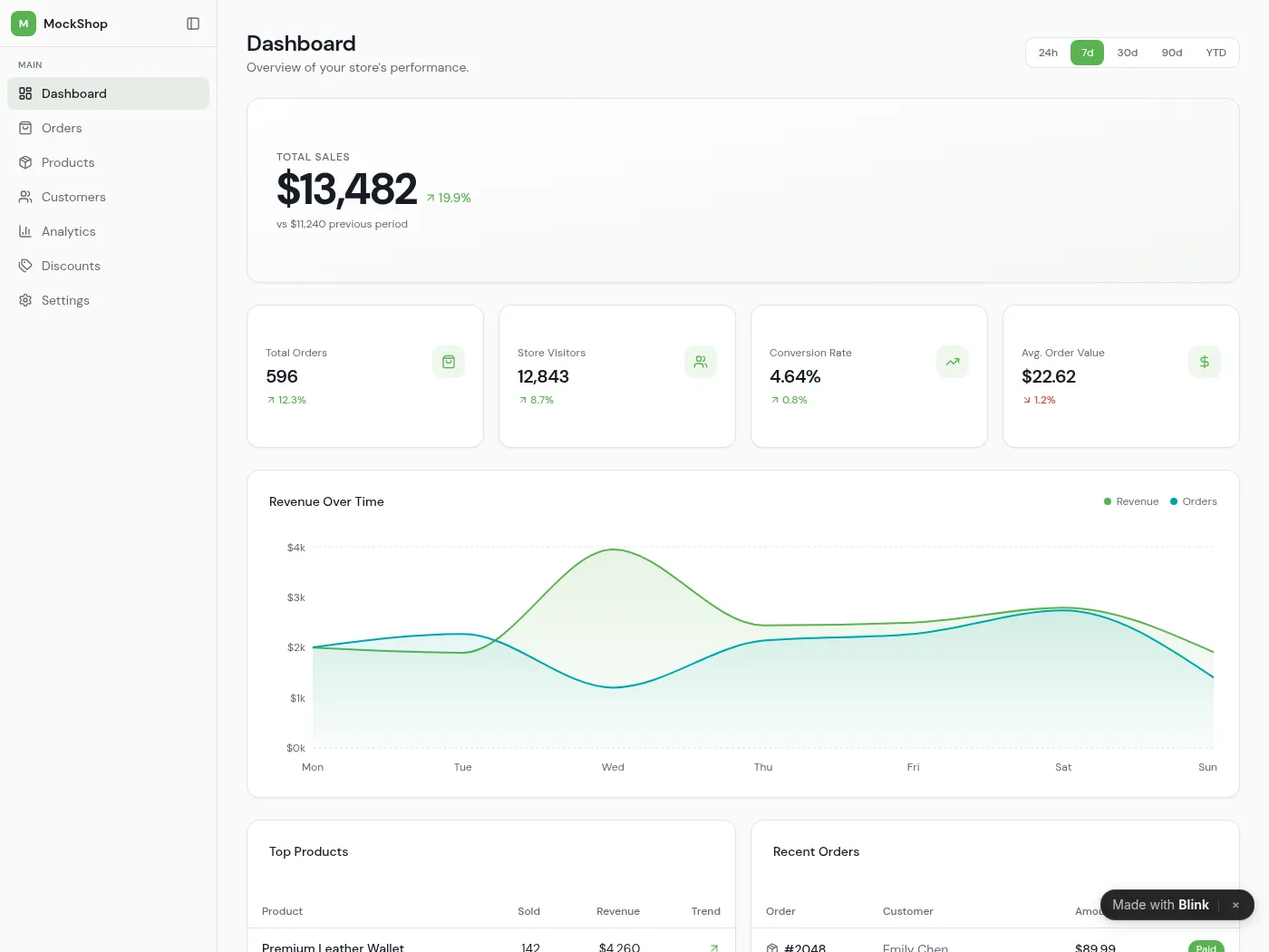 MockShop Analytics Demo