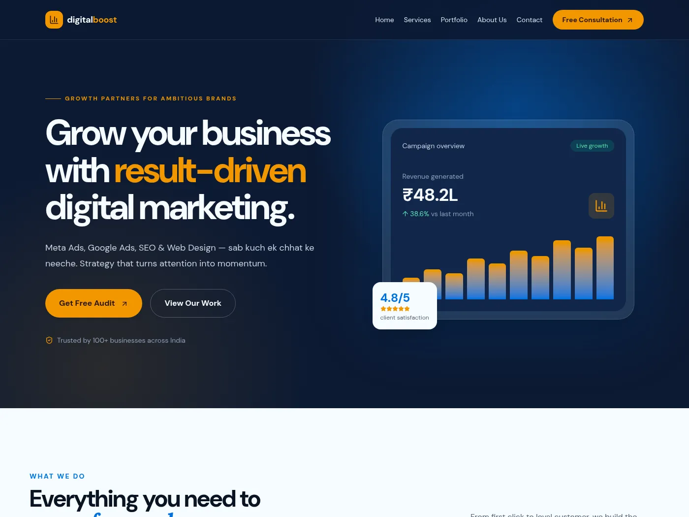Digital Boost Agency Site