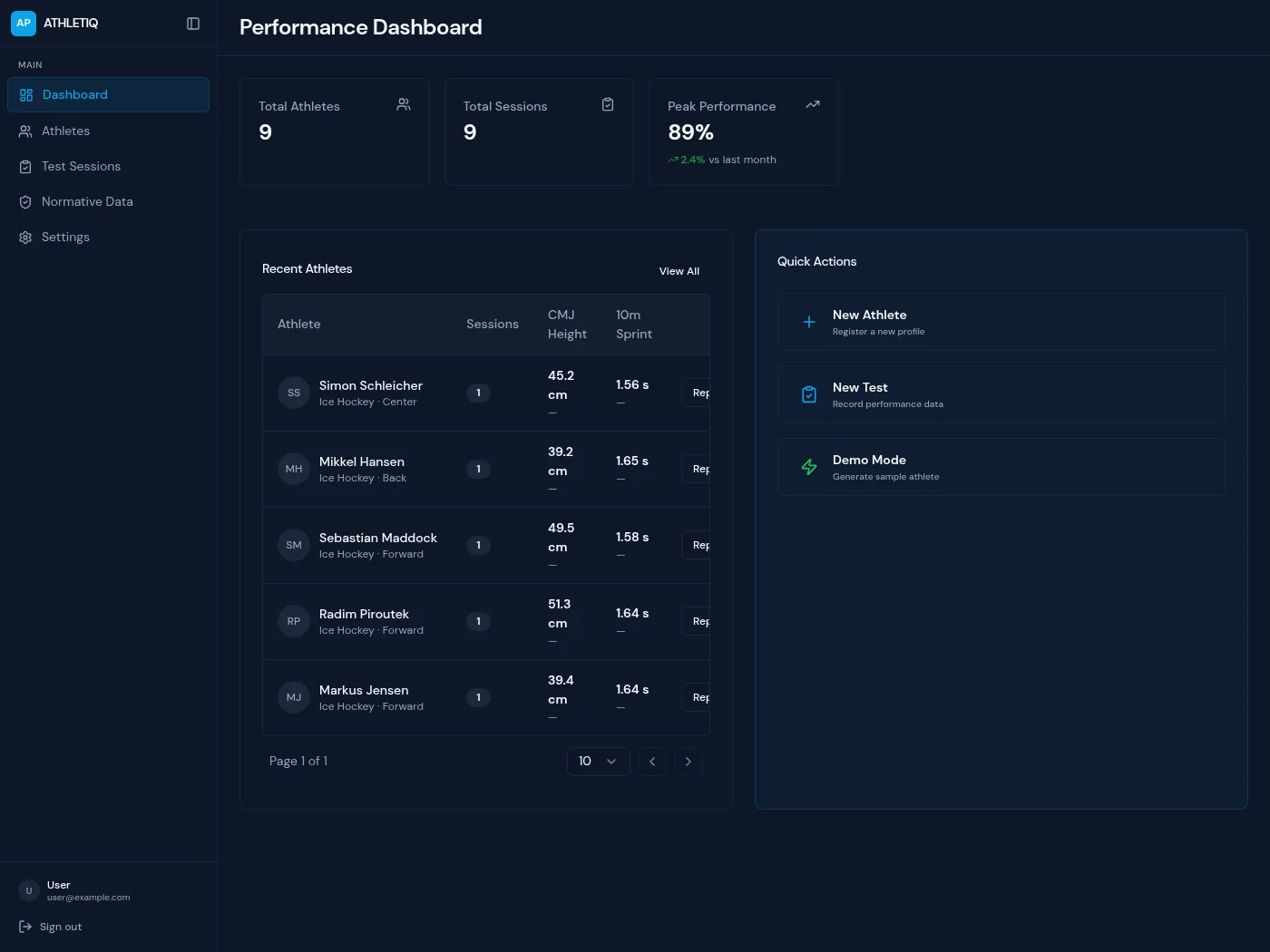 Athlete Report Dashboard