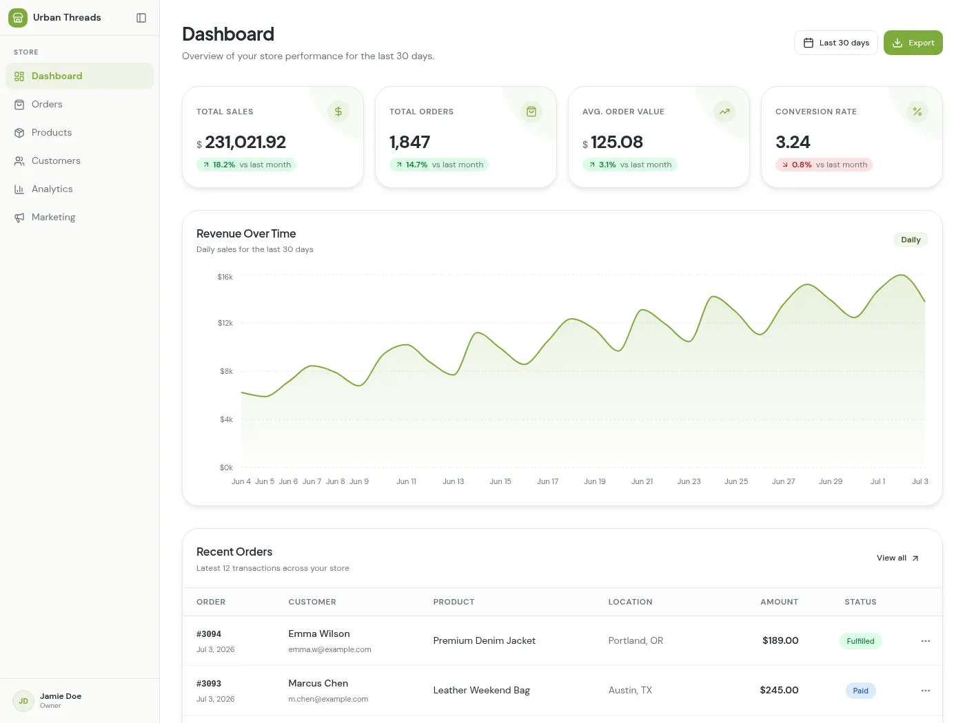 Stunning Shopify Demo Dashboard