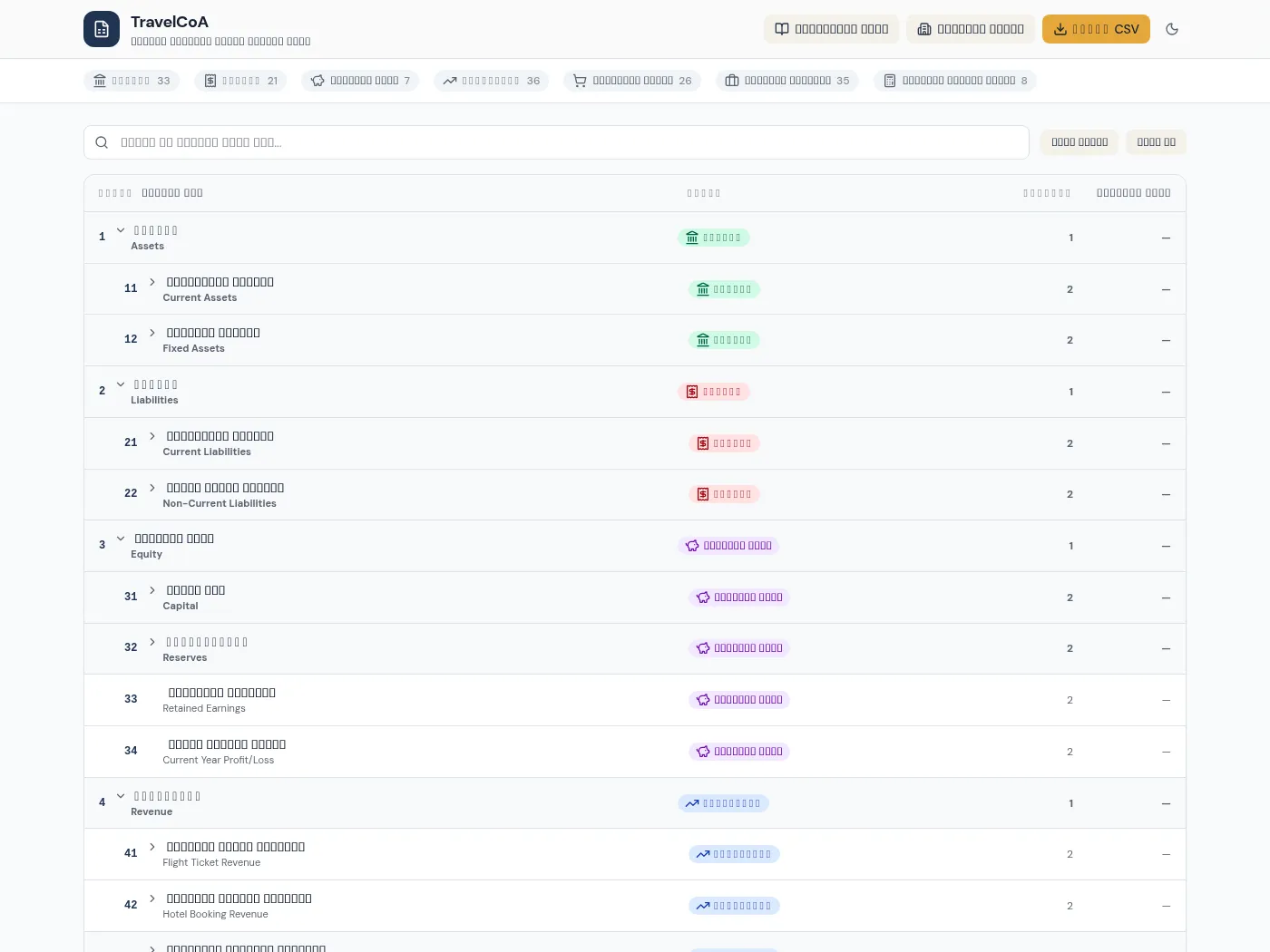 TravelCoA Chart Designer